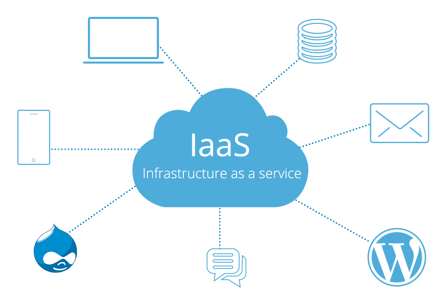 Cloud Computing Adalah Apa Itu Cloud Computing 6678